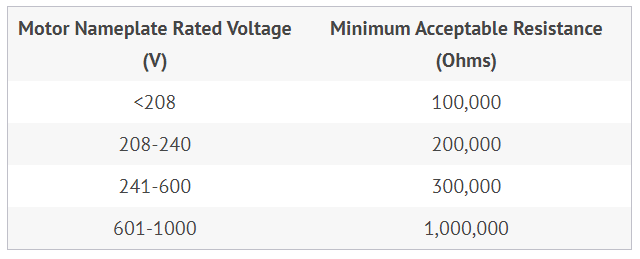 Dissecting Electric Motor Malfunctions – Power Quality Blog