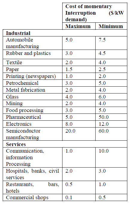 Power Quality Issues and It’s Mitigation Techniques – Power Quality Blog