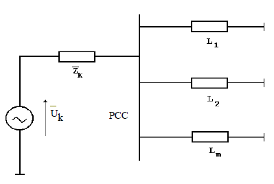 Electric Power Quality Measurement – Power Quality Blog