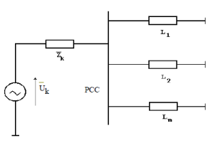 Electric Power Quality Measurement – Power Quality Blog