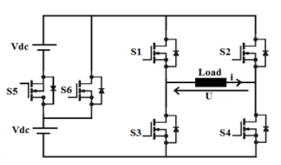 Analysis, Simulation and Experimental Validation of High Frequency DC ...
