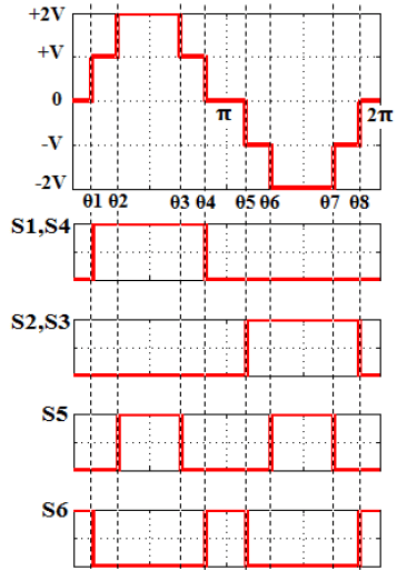 Analysis, Simulation and Experimental Validation of High Frequency DC ...