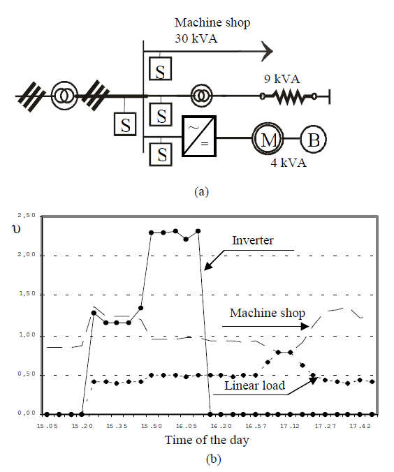 Electric Power Quality Measurement – Power Quality Blog