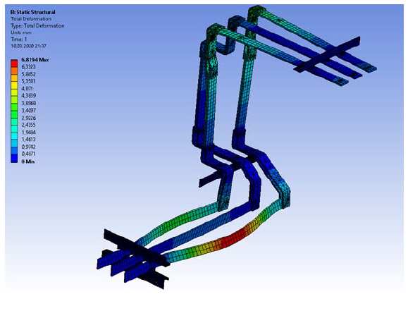 Simulations of Electrical Parameters in High Current Busbars – Power Quality Blog