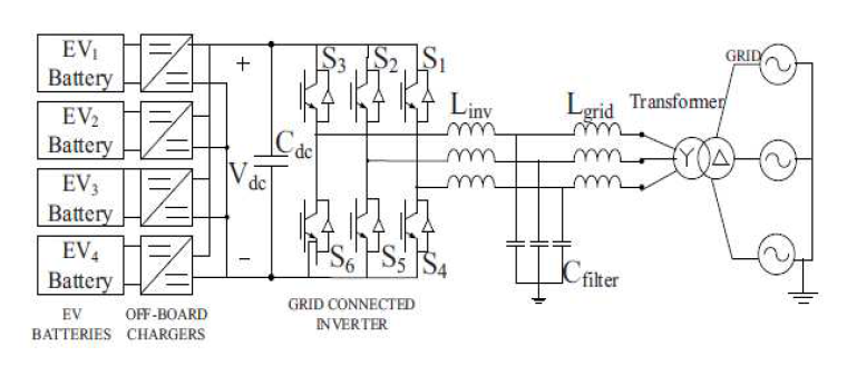 Vehicle-to-Grid Technology Employing DC Fast Charging System in ...