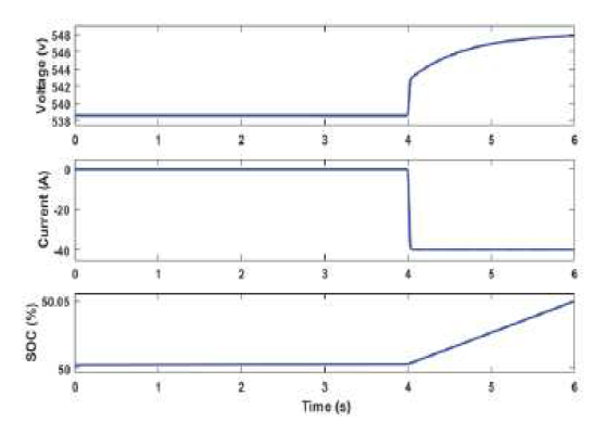 Vehicle-to-Grid Technology Employing DC Fast Charging System in ...