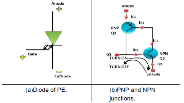 Understanding HVDC/FACTS Controller’s Sustainable Development ...