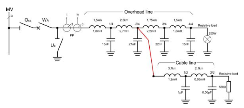 Detection of Fault Events in Medium Voltage Grid Based on Analysis of ...