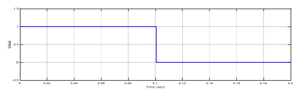 Protection Transformer and Transmission Line in Power System Based on ...