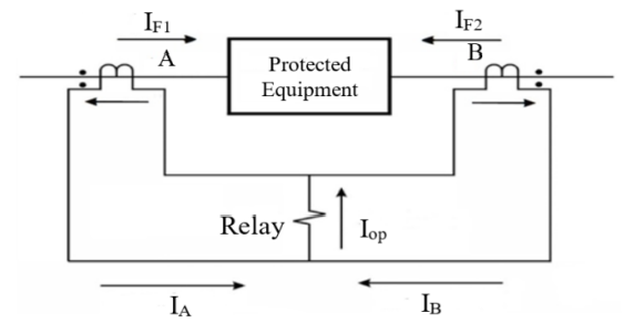 Protection Transformer and Transmission Line in Power System Based on ...