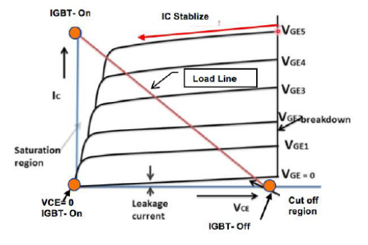 Understanding HVDC/FACTS Controller’s Sustainable Development ...