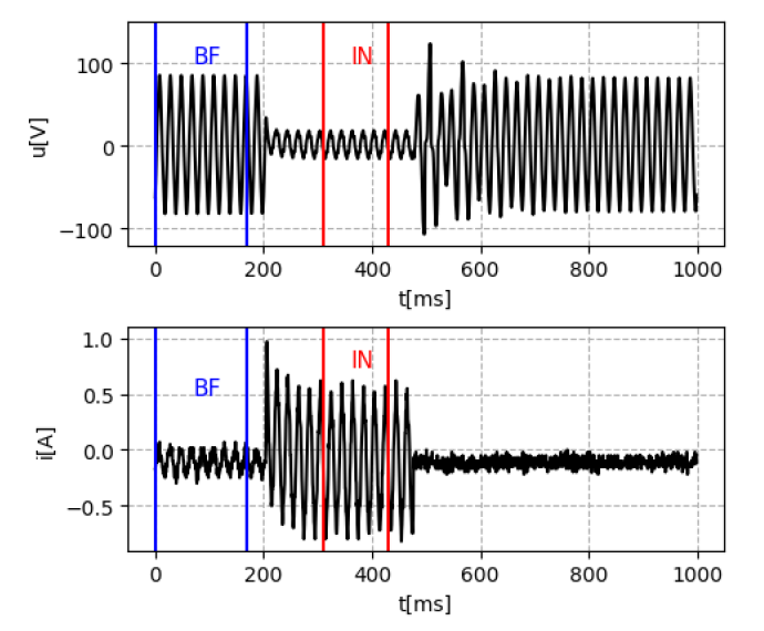 Detection of Fault Events in Medium Voltage Grid Based on Analysis of ...