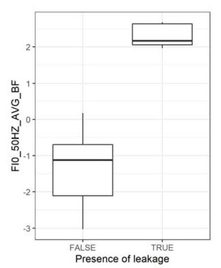 Detection of Fault Events in Medium Voltage Grid Based on Analysis of ...