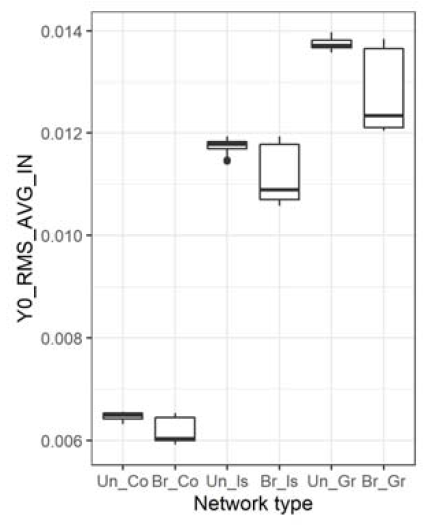 Detection of Fault Events in Medium Voltage Grid Based on Analysis of ...