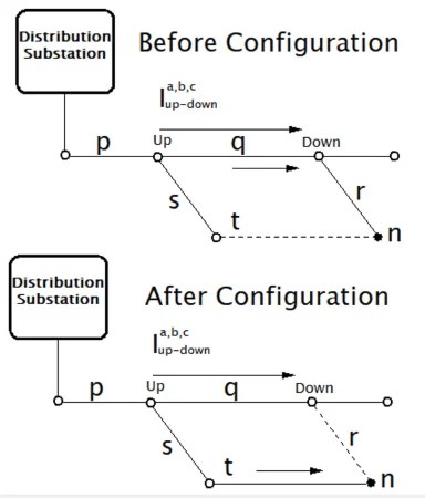6 Techniques for Controlling Harmonic Distortion – Power Quality Blog