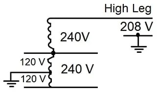 6 Techniques for Controlling Harmonic Distortion – Power Quality Blog