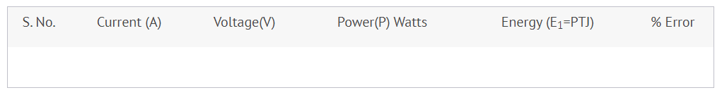 Introduction to Energy Meter Calibration – Power Quality Blog