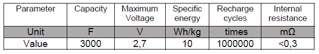 Applications of Supercapacitor Systems in Photovoltaic Installations ...