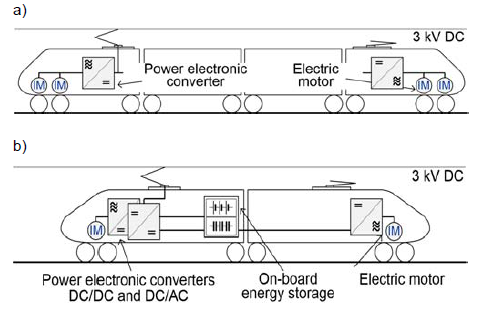 Storage Electric Multiple Units on Partially Electrified Suburban ...