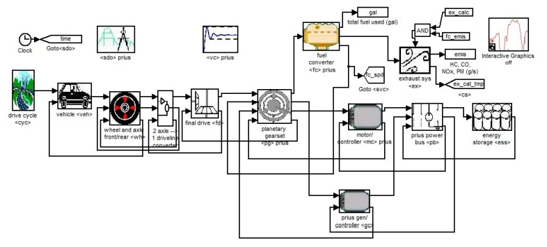 Hybrid Energy Storage System in Hybrid Vehicles: Design of Energy ...