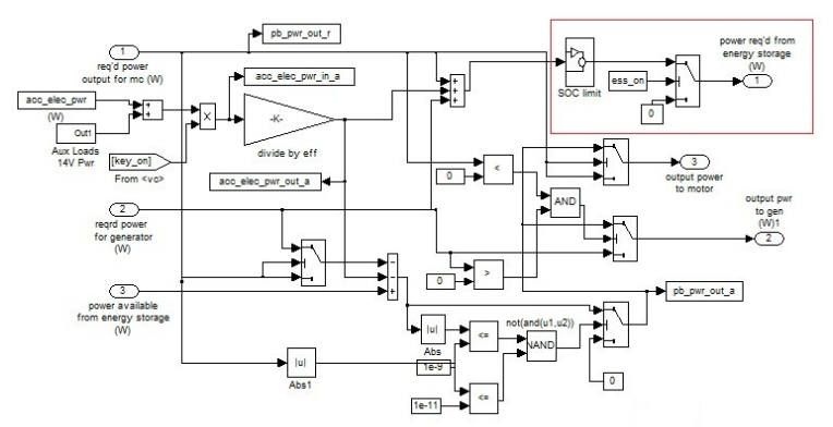 Hybrid Energy Storage System in Hybrid Vehicles: Design of Energy ...