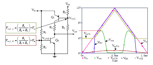 Application of Multi-Stage Window Comparator Circuit with Safety Mode ...