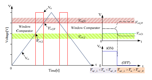 Application of Multi-Stage Window Comparator Circuit with Safety Mode ...