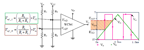 Application of Multi-Stage Window Comparator Circuit with Safety Mode ...