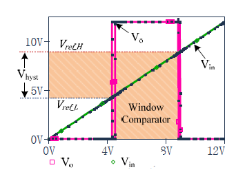Application of Multi-Stage Window Comparator Circuit with Safety Mode ...