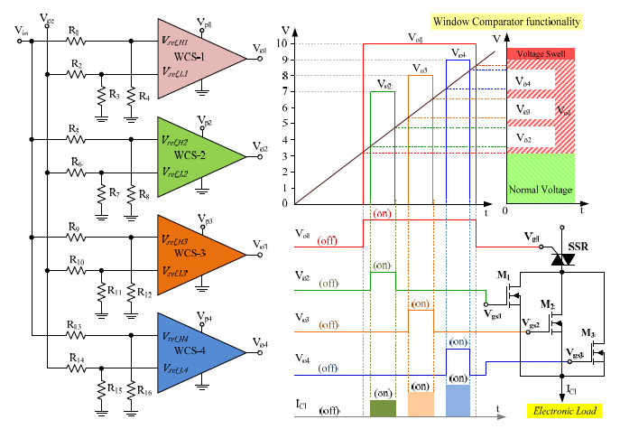 Application of Multi-Stage Window Comparator Circuit with Safety Mode ...