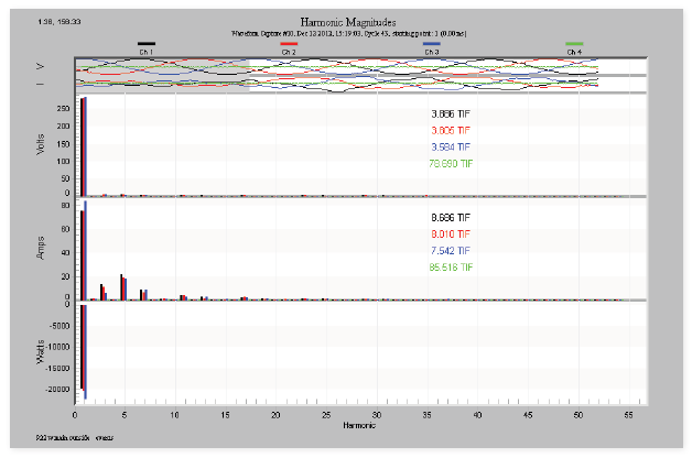 Understanding Telephone Interference Factor – Power Quality Blog