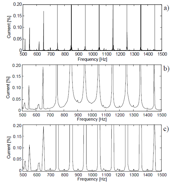 On the Processing of Harmonics and Interharmonics: Using Hanning Window in Standard Framework ...