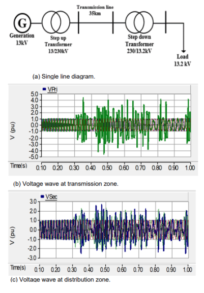 Ferroresonance in Distribution Systems – State of the Art – Power ...