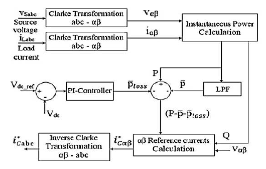 Impact of Electric Vehicle Charging Station on Power Quality – Power ...