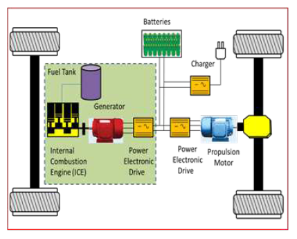 Harmonic Measurement and Analysis during Electric Vehicle Charging ...