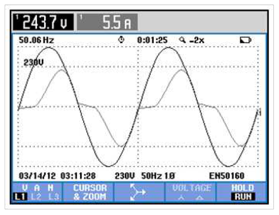 Harmonic Measurement and Analysis during Electric Vehicle Charging ...