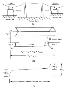 Medium Voltage Switching Transient Induced Potential Transformer ...