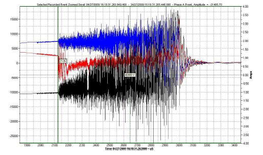 Medium Voltage Switching Transient Induced Potential Transformer Failures; Prediction ...
