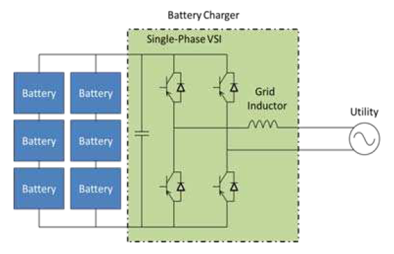 Harmonic Measurement and Analysis during Electric Vehicle Charging ...
