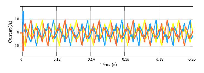 Impact of Electric Vehicle Charging Station on Power Quality – Power ...