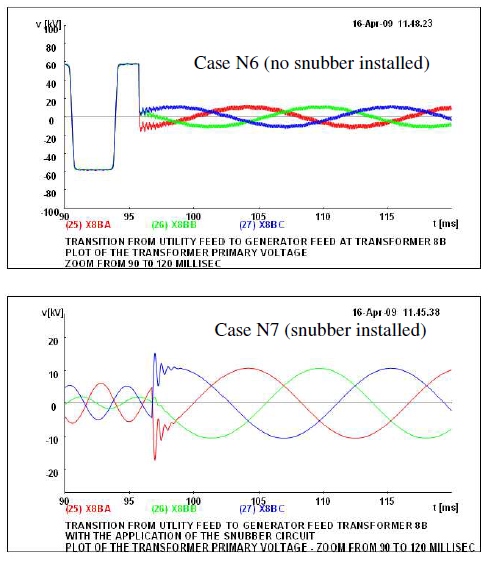 Medium Voltage Switching Transient Induced Potential Transformer ...