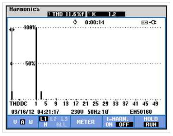 Harmonic Measurement and Analysis during Electric Vehicle Charging – Power Quality Blog