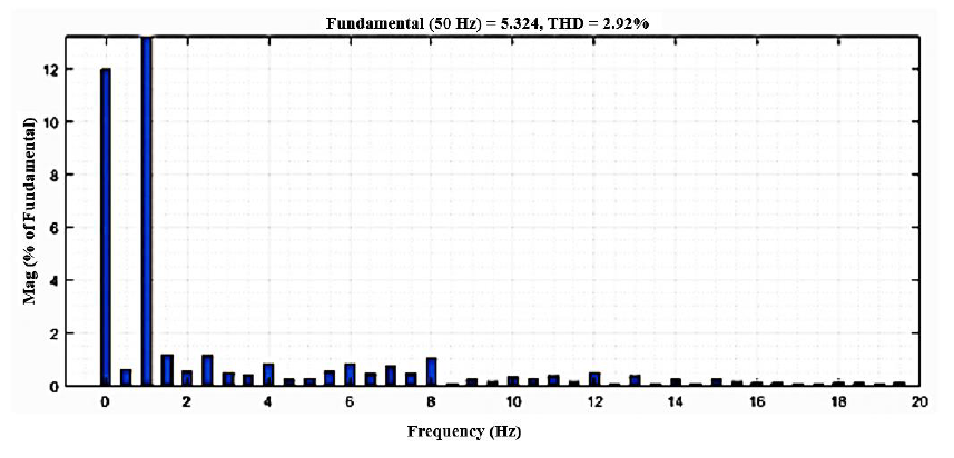 Impact of Electric Vehicle Charging Station on Power Quality – Power Quality Blog