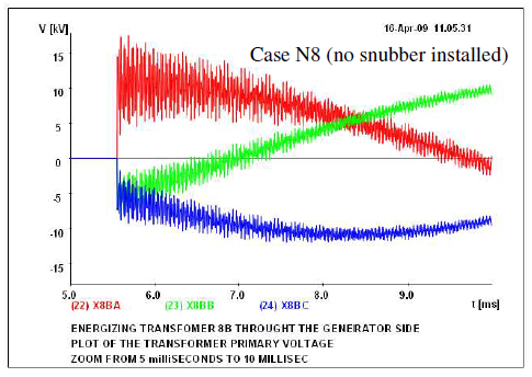 Medium Voltage Switching Transient Induced Potential Transformer ...