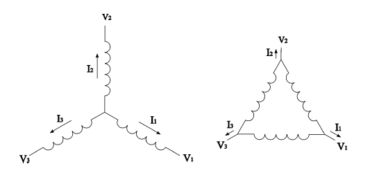 Impact of Harmonic Current on Energy Meter Calibration – Power Quality Blog