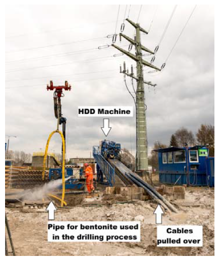 The Effect of Cable Duct Diameter on the Ampacity of High-Voltage Power ...