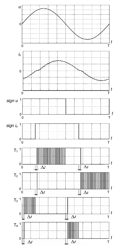 Laboratory Research of Non-Overvoltage Transistors Control Method in AC ...