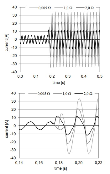 Inter-Turns Short Circuits in Stator Winding of Squirrel-Cage Induction ...