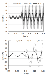 Inter-Turns Short Circuits in Stator Winding of Squirrel-Cage Induction ...