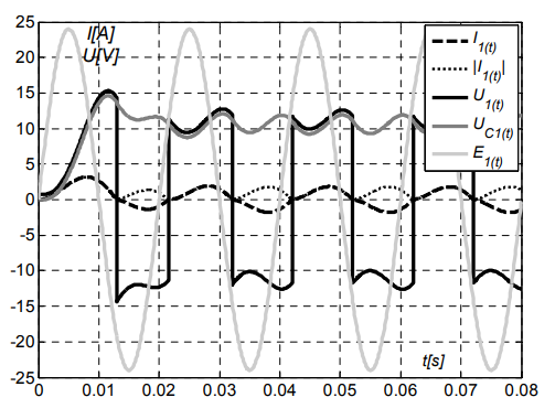 Physical Model of Power Circuit of Three-Phase Electric Arc Furnace ...